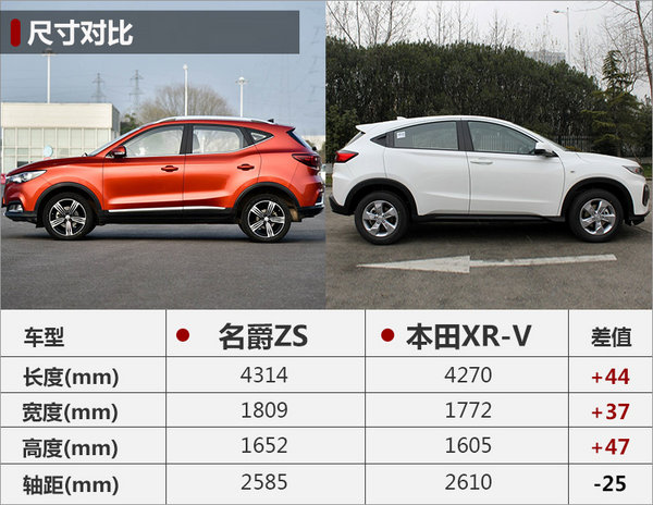 名爵ZS小型SUV今日预售 尺寸超本田XR-V _凤凰网汽车_凤凰网